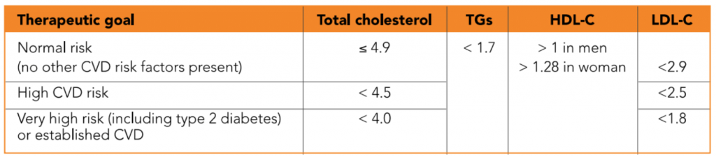 RyChol Archives - MNI Lifestyle